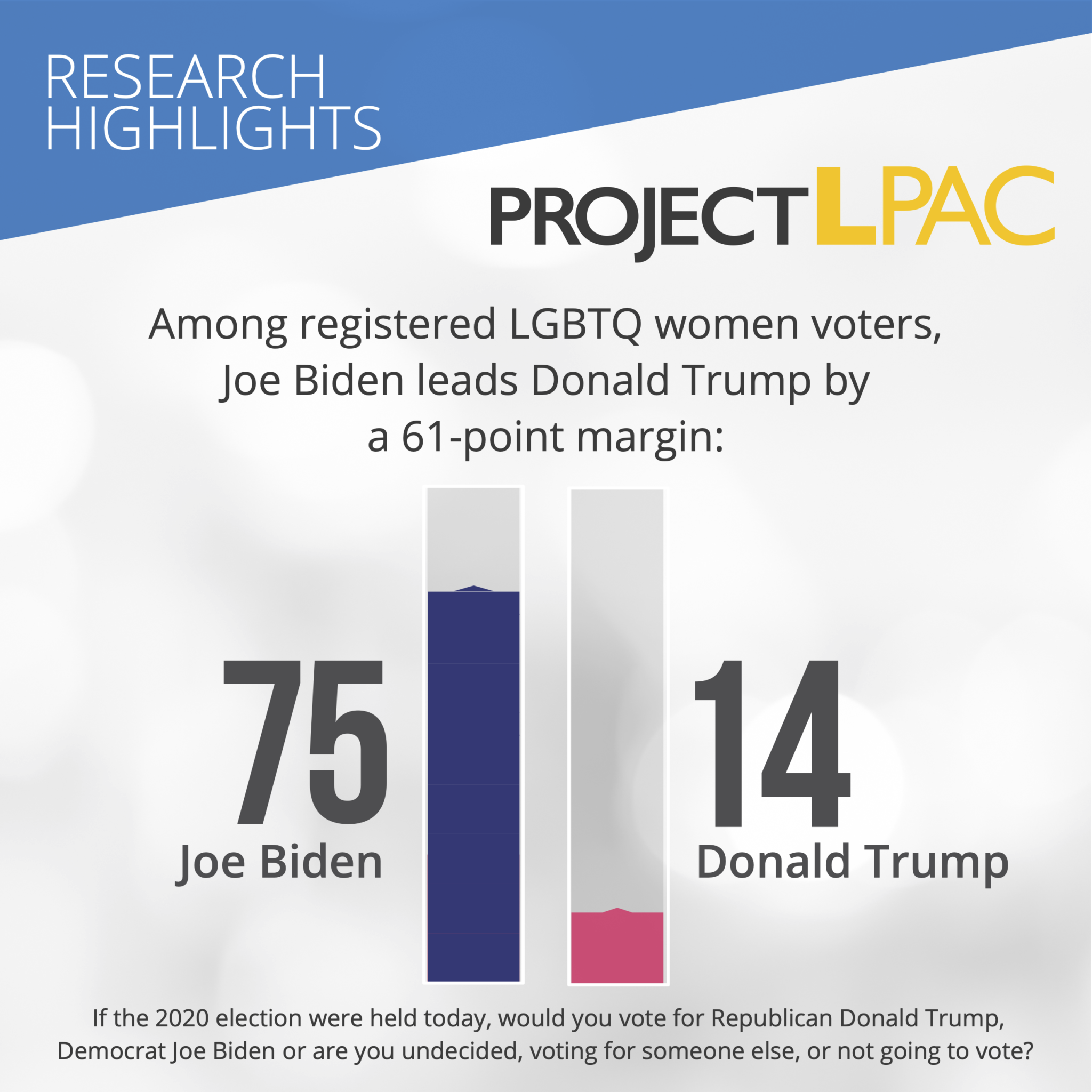 LGBTQ women voters may help decide the 2020 Presidential election ...