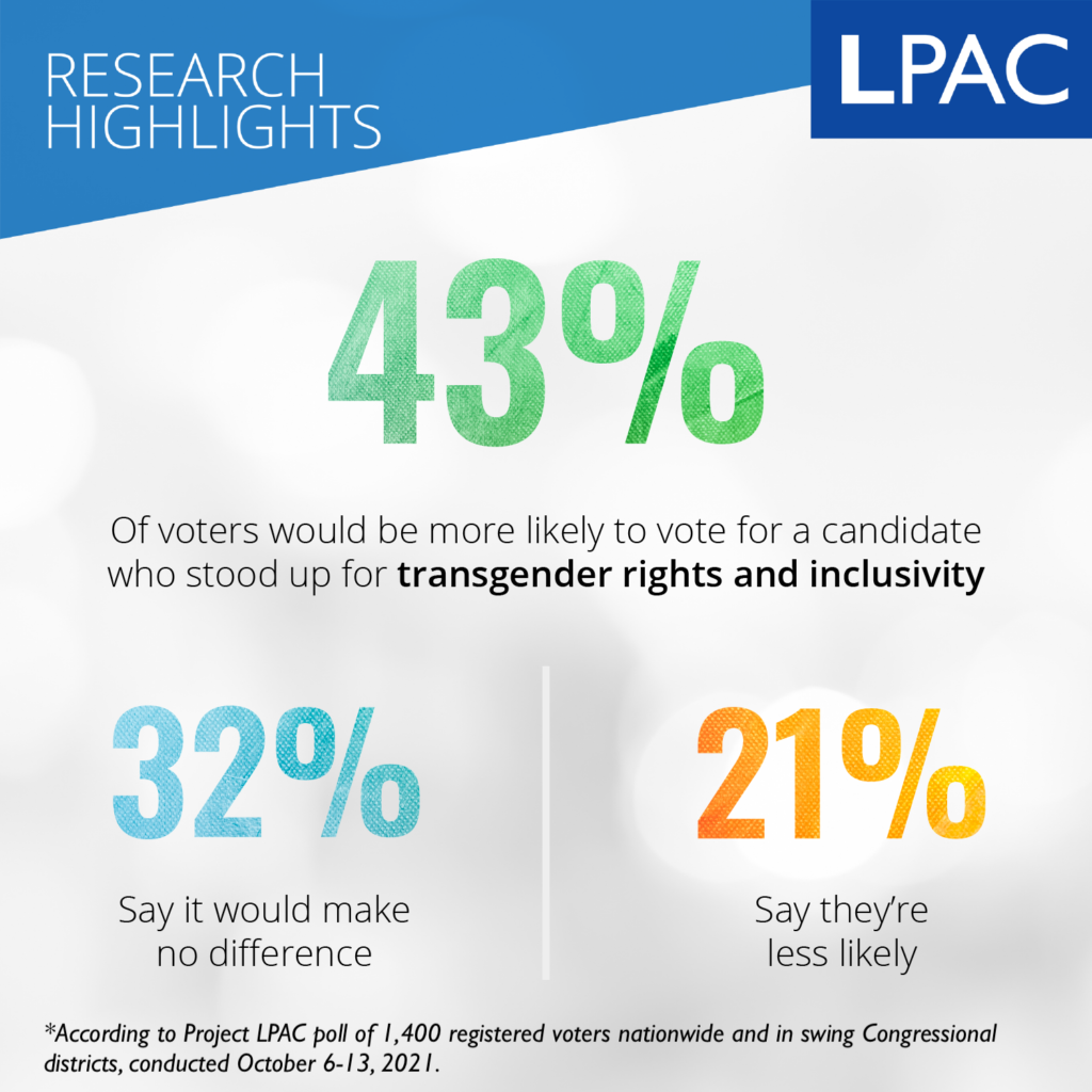 New Project LPAC Research on Voter Attitudes toward Transgender Rights ...