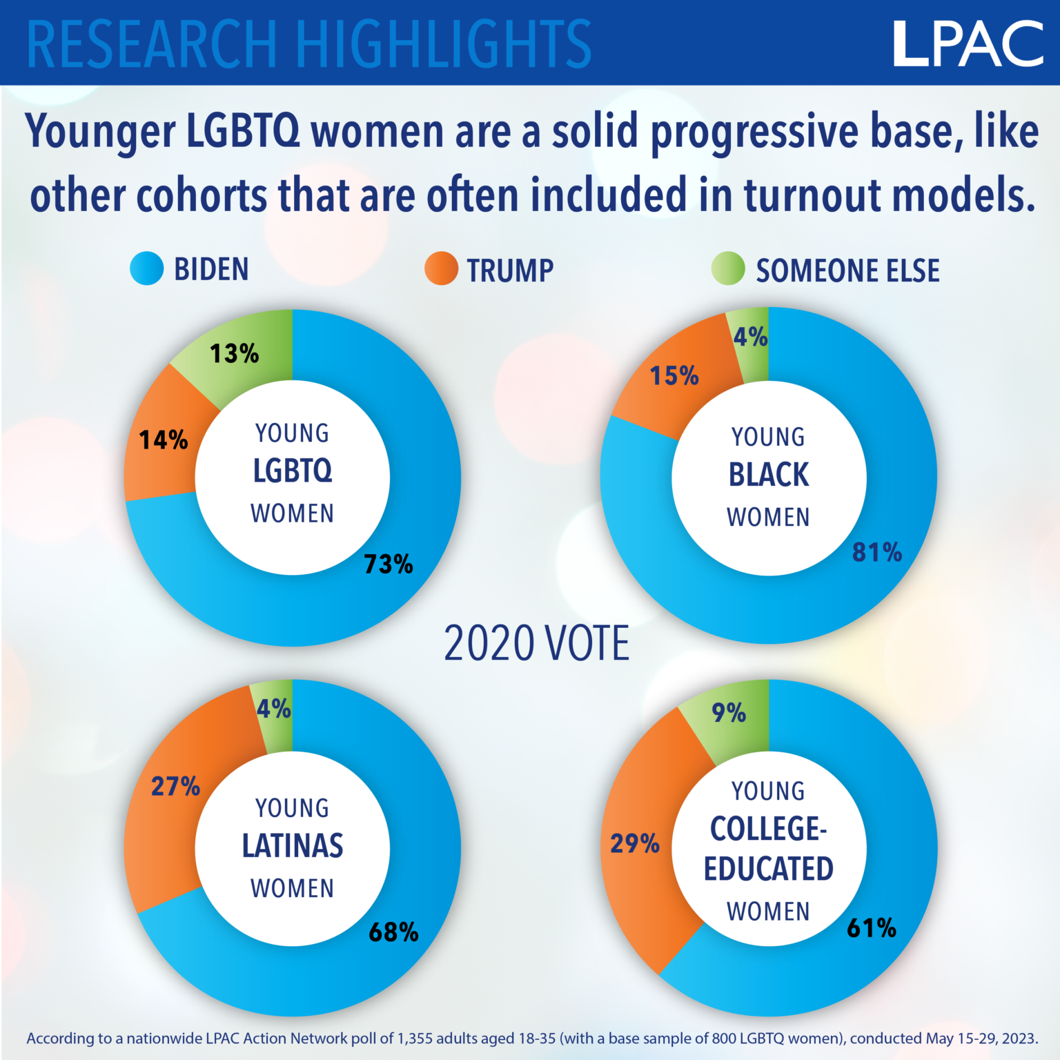 Shaping the Future: How Gen Z and Millennial LGBTQ Women Can Influence ...