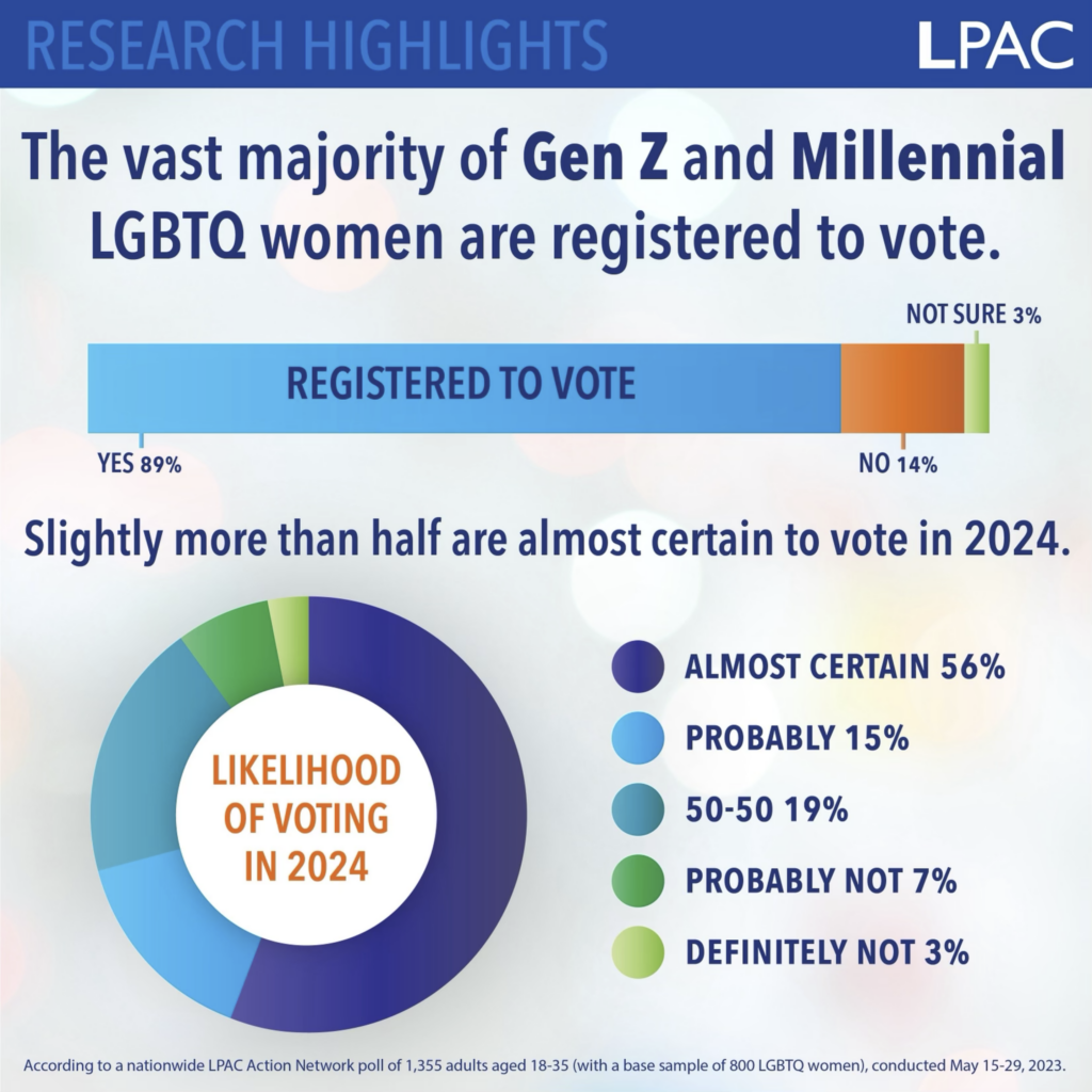 Shaping the Future: How Gen Z and Millennial LGBTQ Women Can Influence ...